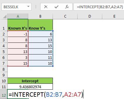 Calculate INTERCEPT In Excel