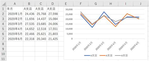 Vbaで表やグラフをpowerpointへ貼り付ける｜vbaサンプル集
