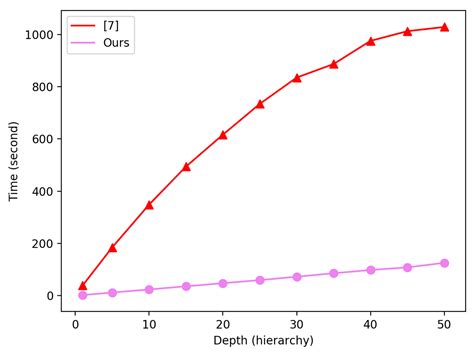 symmetry free full text efficient hierarchical identity based encryption system for internet