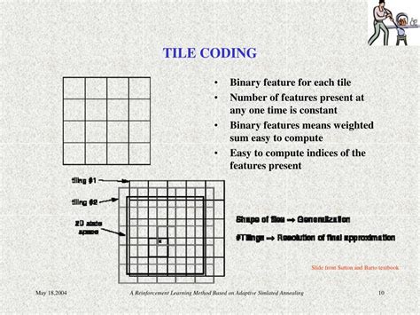 Ppt Enhancing Reinforcement Learning With Adaptative Simulated