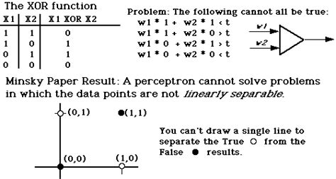 Notes Neural Net Approach