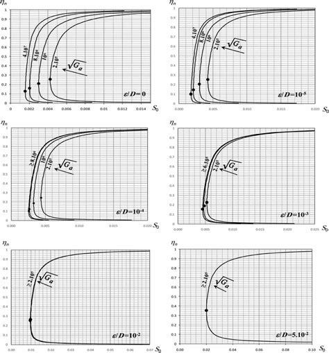 Variation In The Longitudinal Slope S 0 As A Function Of The Filling Download Scientific