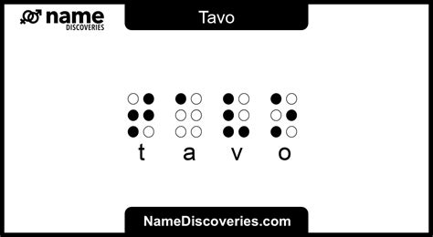 Tavo Name Meaning And Origin