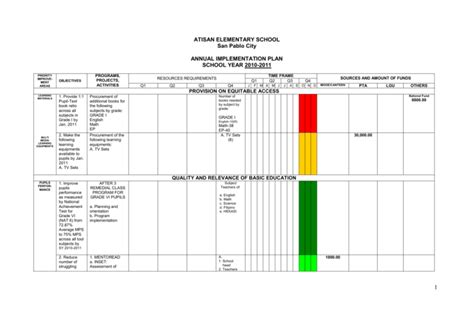 Atisan Elementary Babe 2010 2011 Implementation Plan