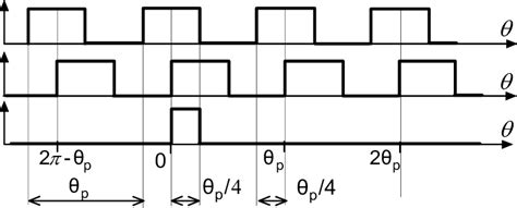 Presents The Diagram Of The Generated Output Signals Download