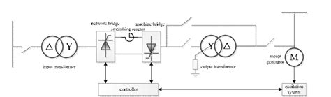 Typical Configuration Of Sfc System Major Functions Of Sfc Controller