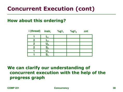 Ppt Concurrency Powerpoint Presentation Free Download Id4426472