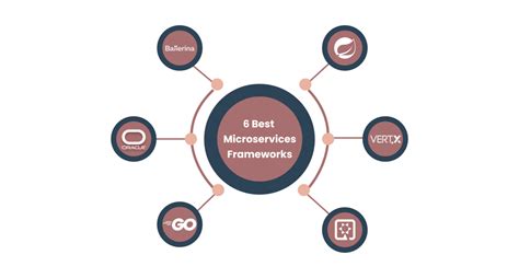 top microservices frameworks to build scalable applications