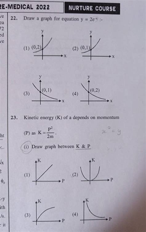 22 draw a graph for equation y 2e−x filo