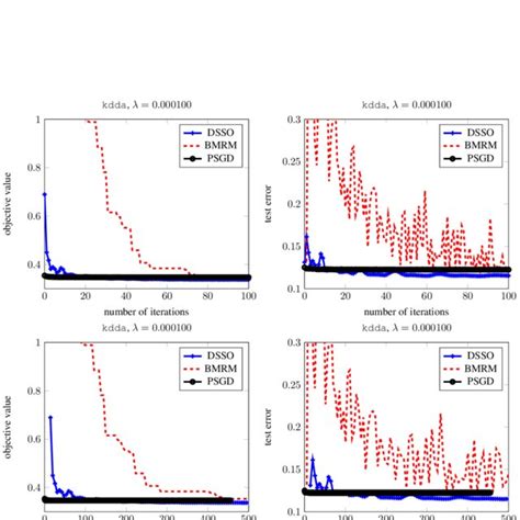 parallel experiments on ocr dataset with svm loss regularization