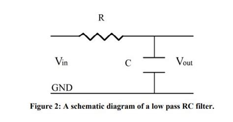 Solved Design Build And An RC Filter As An Anti Aliasing Chegg Com