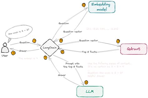 文本 Embedding 基本概念和应用实现原理blip2中embending的作用 Csdn博客