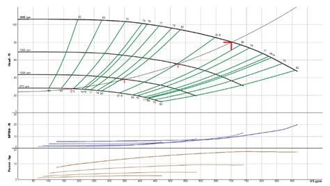 Hydronic Systems Pump Minimum Flow Methods R L Deppmann