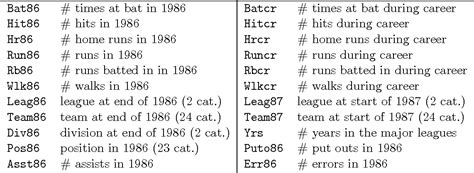 Table 1 From Regression Trees With Unbiased Variable Selection And Interaction Detection