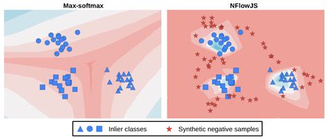 Sensors Free Full Text Dense Out Of Distribution Detection By Robust Learning On Synthetic