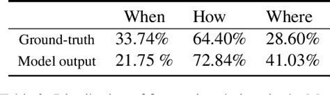 Table 2 From Cross Modal Coherence Modeling For Caption Generation Semantic Scholar