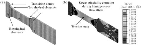 A Mesh Configuration Used During Numerical Simulations B Numerical