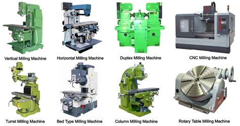 Classification Of Milling Machines At Leigh Pamela Blog
