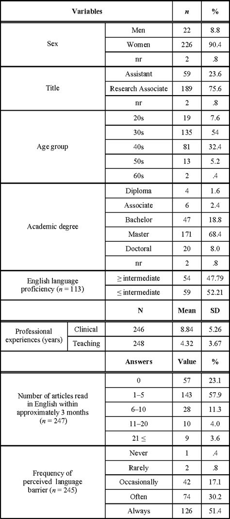 Table 1 From Send Orders Of Reprints At Reprints Use Of Online Machine
