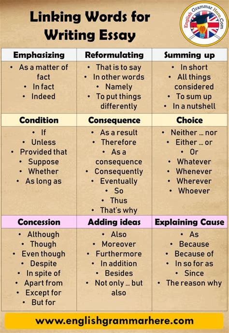 Conjunctive Adverbs Comprehensive List With Examples Artofit