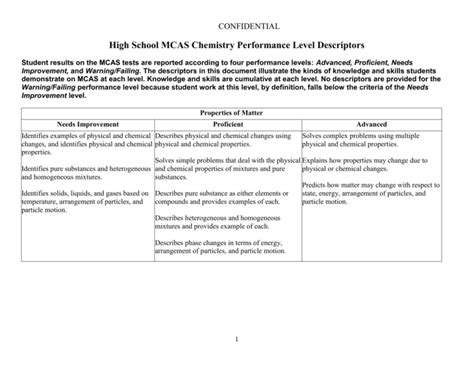 High School Mcas Chemistry Performance Level Descriptors