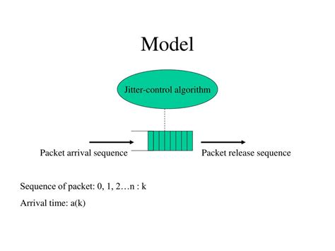 ppt jitter control in qos networks powerpoint presentation free
