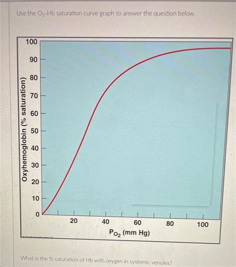 solved use the o2−hb saturation curve graph to answer the