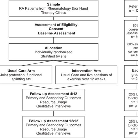 Sarah Exercise Programme Download Table