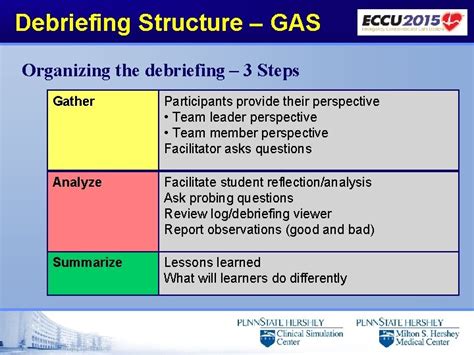 Debriefing Acls And Pals With The Aha Structured