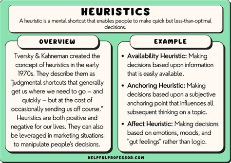 Example Of Anchoring Heuristic In Psychology At Wilbur Carter Blog