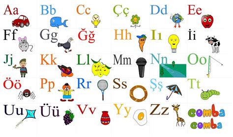 Learn Turkish Alphabet