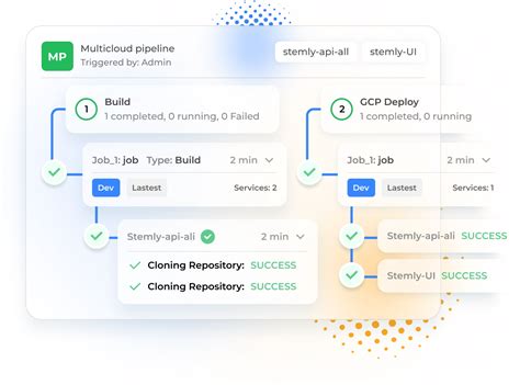 Beyond Traditional Application Delivery BuildPiper