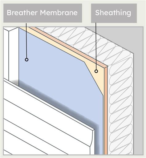Always Check Cladding Drainage And Ventilation Tduk