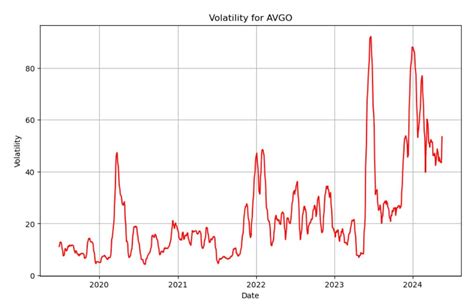 使用 Python 进行时间序列分析和预测（股票数据） Timescale Timescaledb 时序数据库