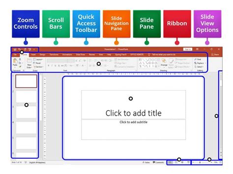 Lesson 2 Parts Of Ms Powerpoint Environment Labelled Diagram