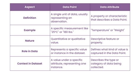 What Is Data Points How To Use And Examples