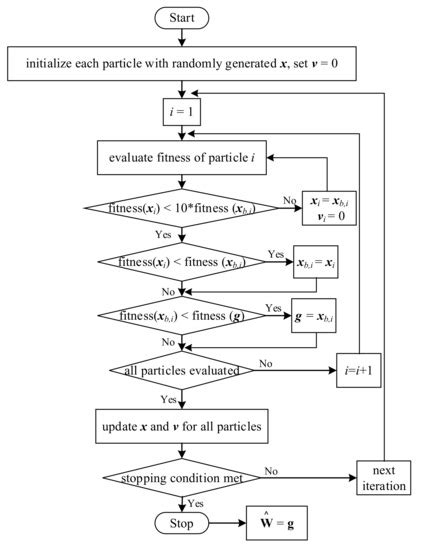 Algorithms Special Issue Nature Inspired Optimization Algorithms