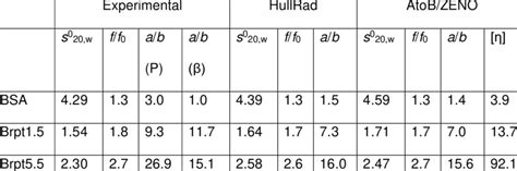 Comparison Of Experimental Results To Hydrodynamic Modeling Download Scientific Diagram