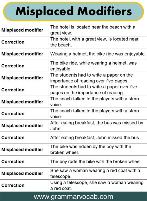 What Is A Misplaced Modifier GrammarVocab