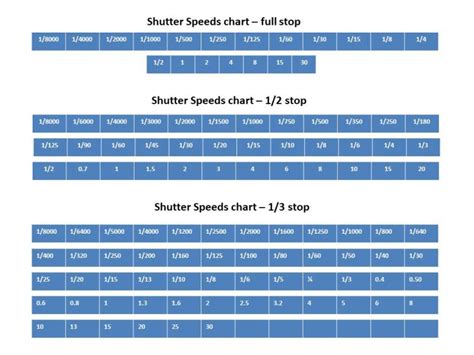 What Is Shutter Speed In Photography Ehab Photography
