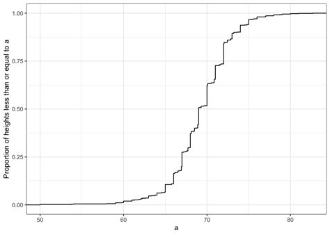 Bst 260 Introduction To Data Science 10 Distributions