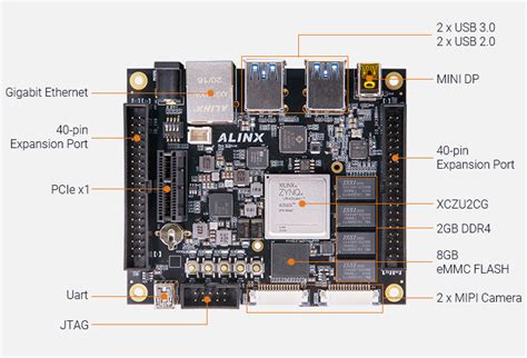 ALINX AMD Xilinx Zynq UltraScale MPSoC XCZU CG Development Board