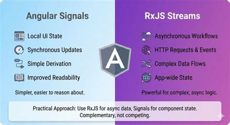Angular Signals Simplify Local State Management Mykhailo Kalika