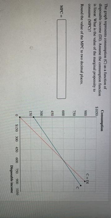 solved consumption 1050 the graph represents consumption