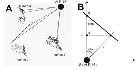 A B Graphic Algorithm Explanation Based On The Part Of Scene From Download Scientific Diagram