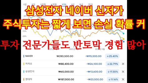 주식투자는 투자 전문가들도 손실을 보는 경우는 비일비재 하다 주식투자는 짧게 보면 위험하지만 길게 보면 수익 확률이 아주 높다 그래서 1등 종목을 장기 투자하는 것이다