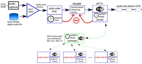 Designing High Quality Acoustic Audio For IoT Applications Embedded Computing Design