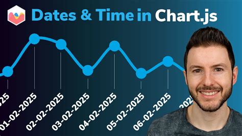 How To Create A Line Graph Using Dates And Time In Chartjs Dates And Time In X Axis Using