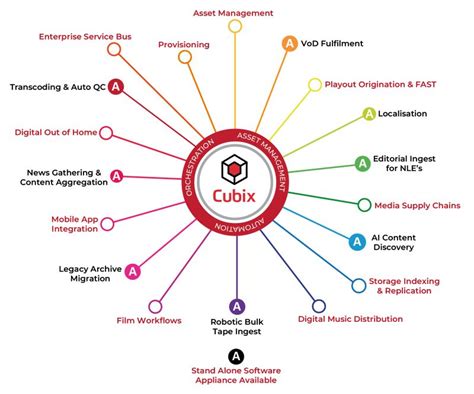 Wonderful To Be Working With You Chris Collum Top Voice In Media It