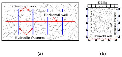 Energies Free Full Text A Fractal Discrete Fracture Network Based Model For Gas Production